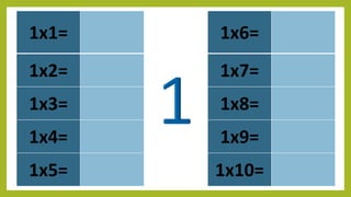 MULTIPLICATION.pOWEPOINT.From one to ten | PPTX