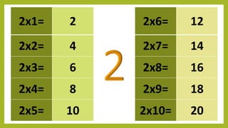 MULTIPLICATION.pOWEPOINT.From one to ten | PPTX