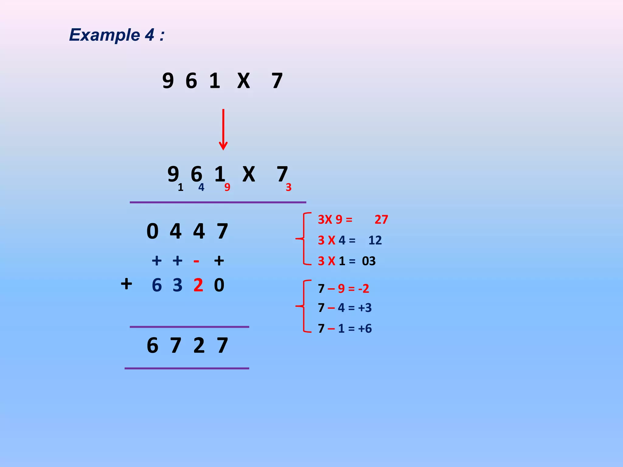 Multiplication The Complement Method | PPTX