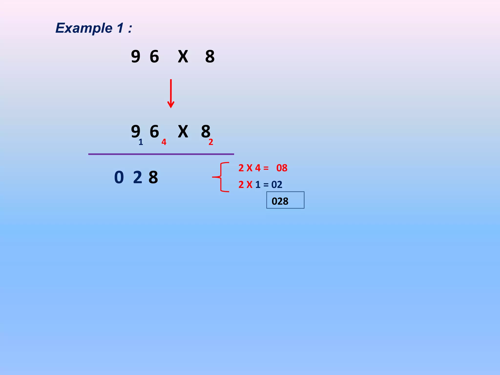 Multiplication The Complement Method | PPTX