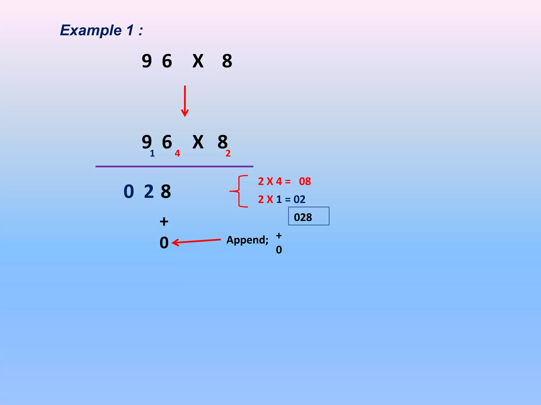 Multiplication The Complement Method | PPTX