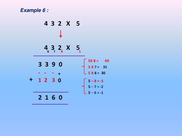 Multiplication The Complement Method