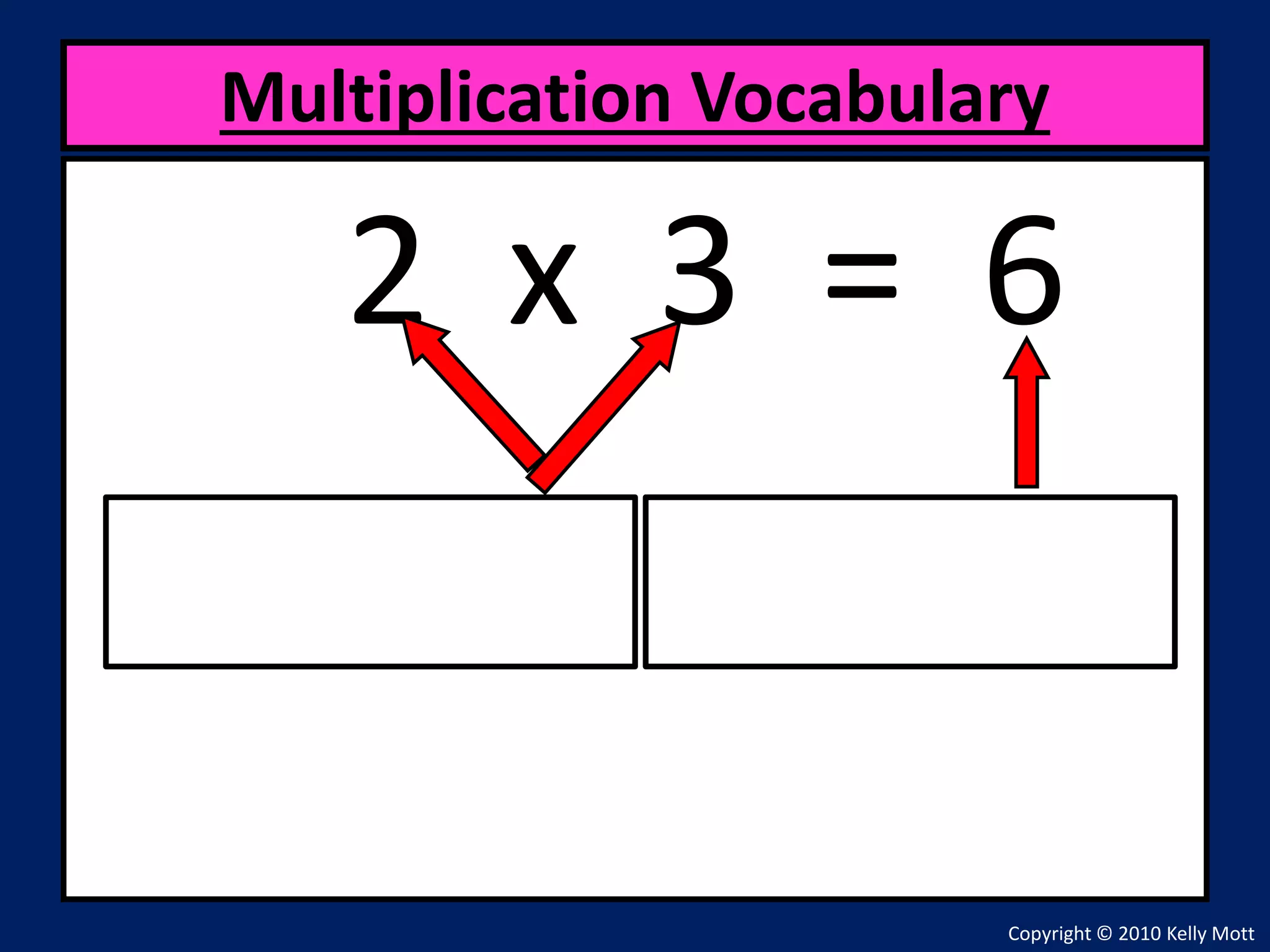 multiplication-facts-4th-grade (1).pptx