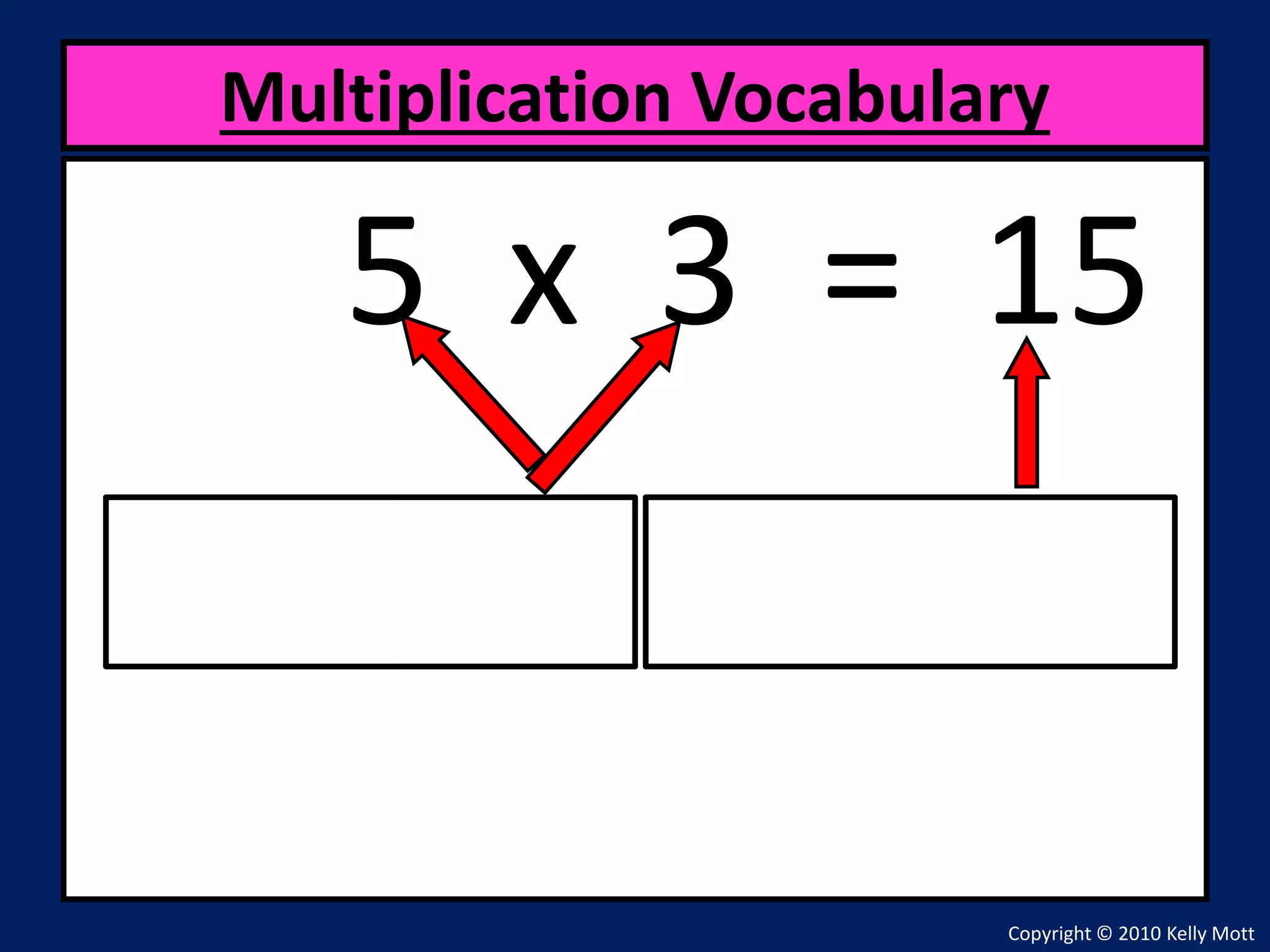 multiplication-facts-4th-grade (1).pptx