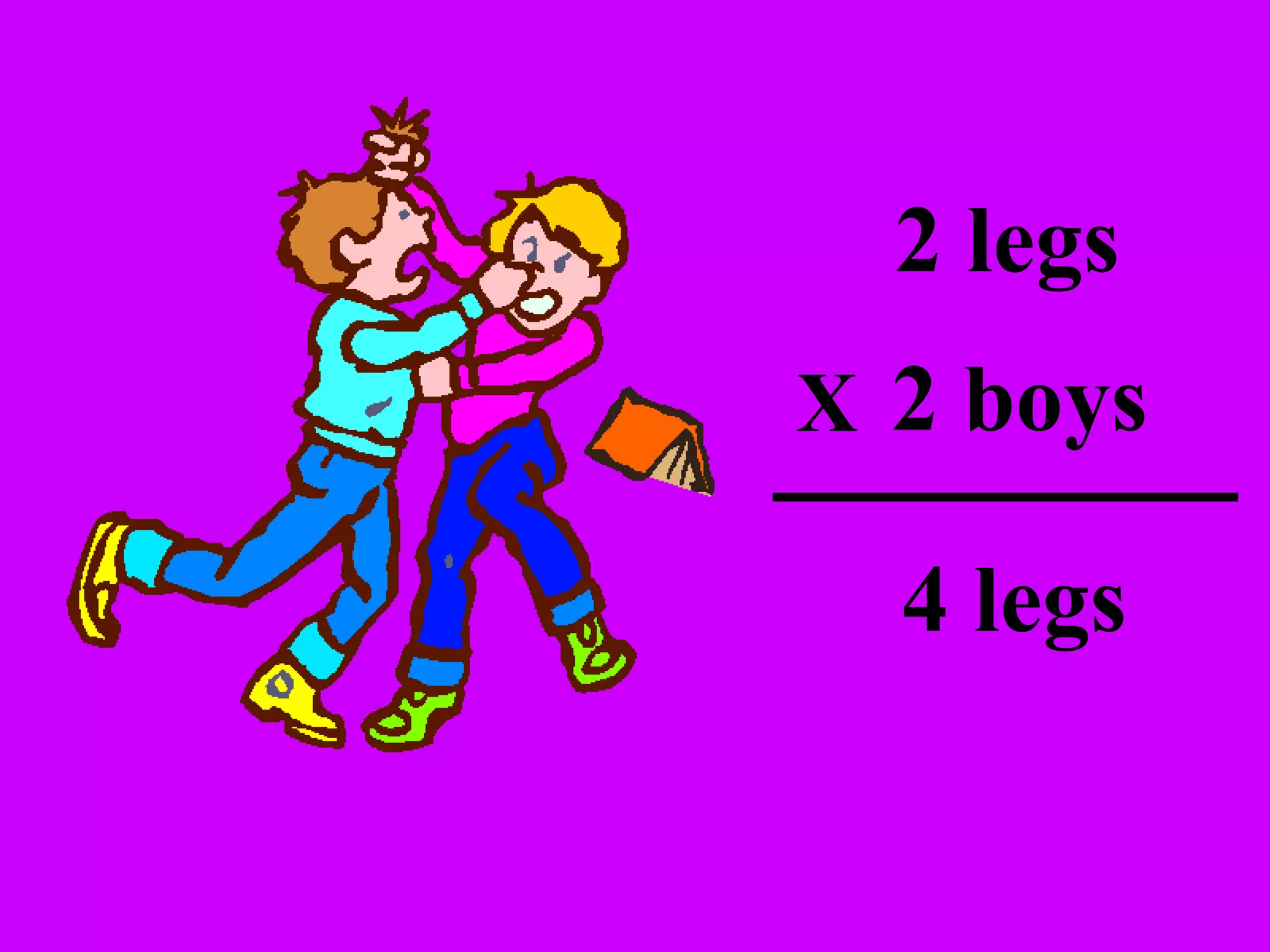 Multiplication Powerpoint | PPT