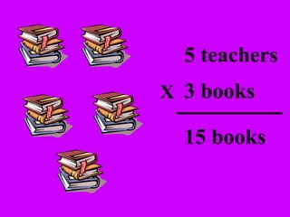 Multiplication Powerpoint | PPT