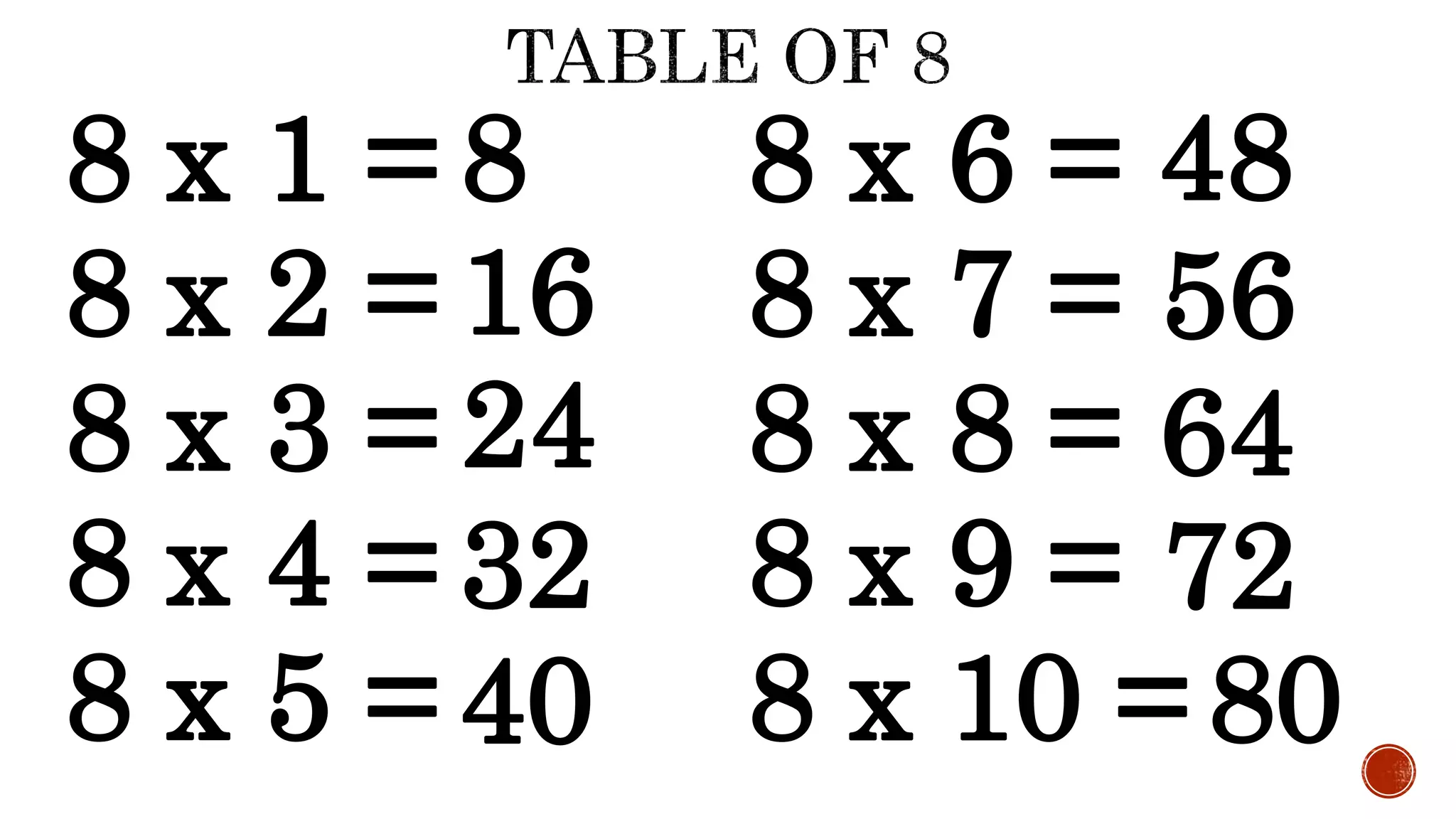 Multiplication-Table.pptx