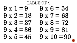 Multiplication-Table.pptx