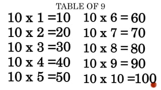 Multiplication-Table.pptx