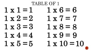 Multiplication-Table.pptx