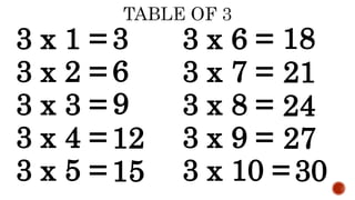 Multiplication-Table.pptx