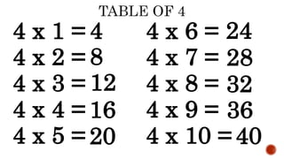 Multiplication-Table.pptx