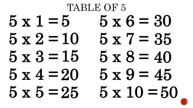 Multiplication-Table.pptx