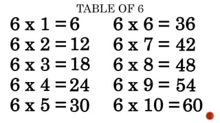 Multiplication-Table.pptx