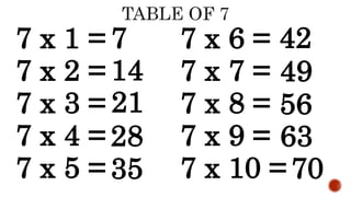 Multiplication-Table.pptx