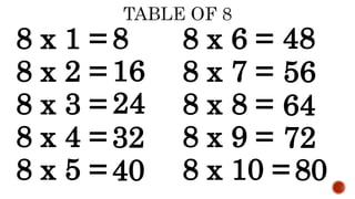 Multiplication-Table.pptx