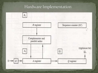 Multiplication algorithm | PPTX