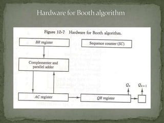 Multiplication algorithm | PPTX