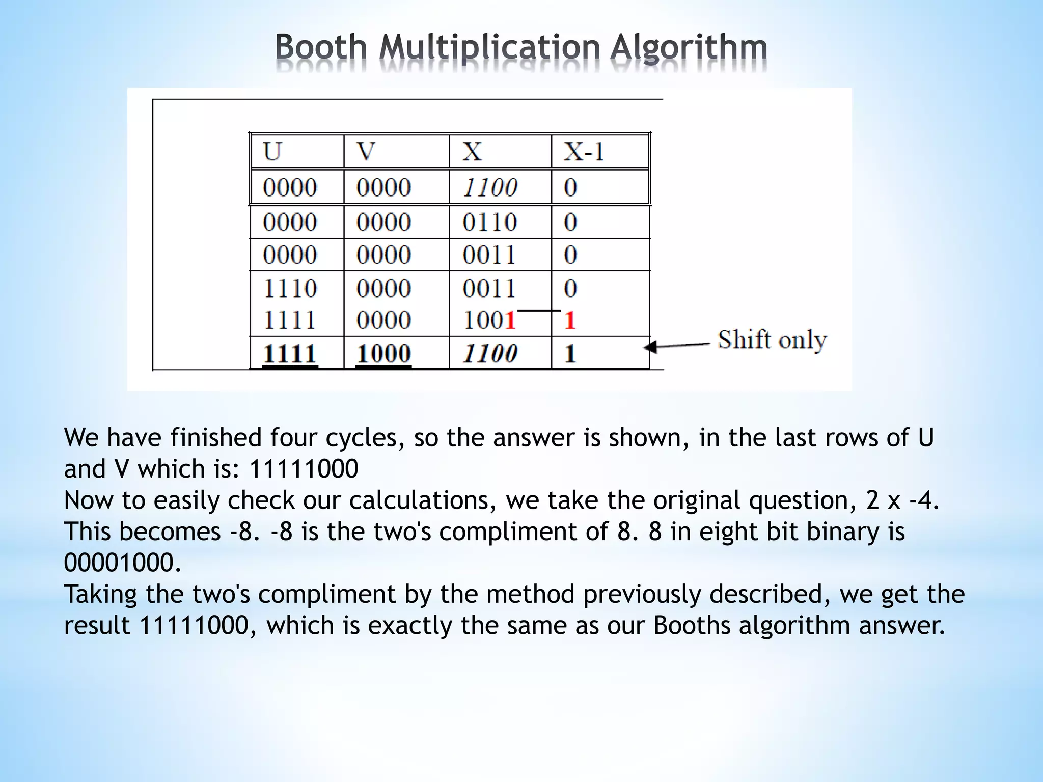 Multiplication Algorithm Hardware And Flowchart Ppt
