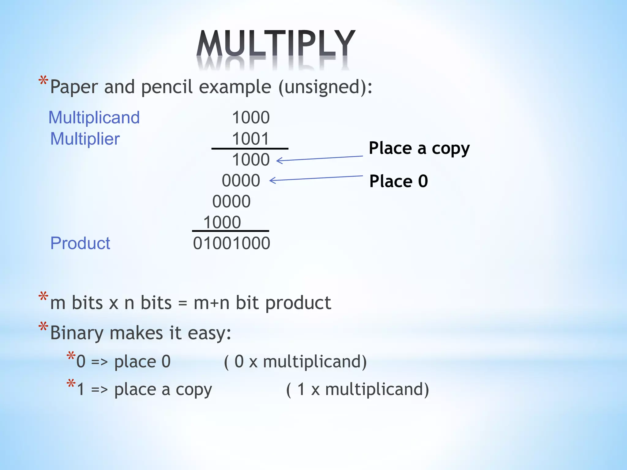 Multiplication algorithm, hardware and flowchart | PPT Multiplication algorithm, hardware and flowchart | PPT