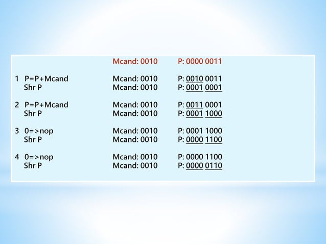 Multiplication algorithm, hardware and flowchart | PPTX | Computing | Technology & Computing