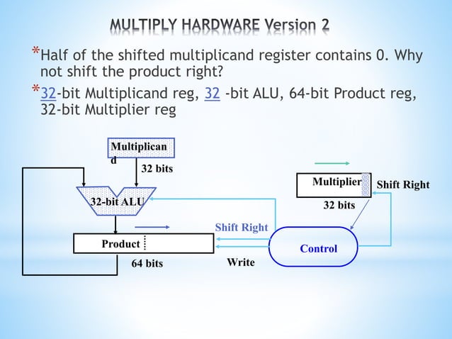 Multiplication algorithm, hardware and flowchart | PPT