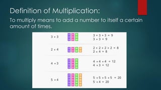 Multiplication and Division.pptx