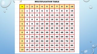 Multiplication and Division in everyday life.pptx