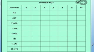 Multiplication and Division in everyday life.pptx
