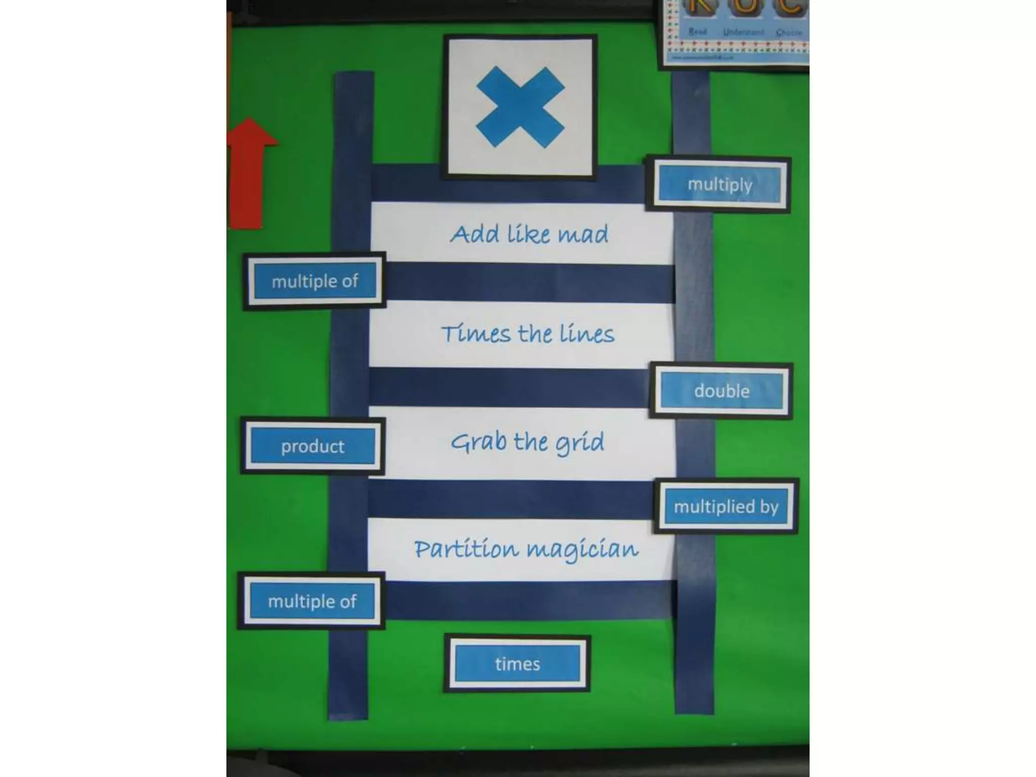 Multiplication and Division Learning Ladders | PPT