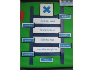 Multiplication and Division Learning Ladders | PPTX