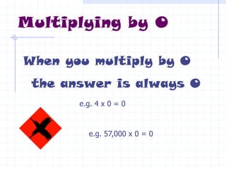 Multiplication and division_rules | PPSX