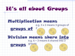 Multiplication_and_Division_hhcvbRules.ppt