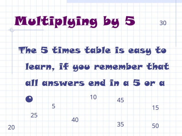 Multiplication_and_Division_hhcvbRules.ppt