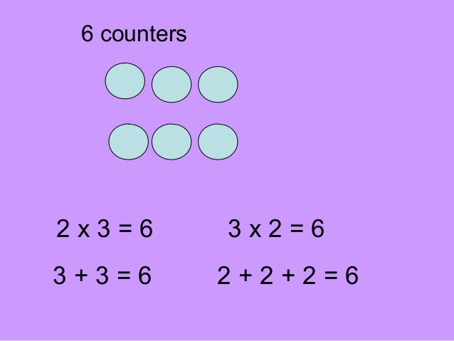 Multiplication arrays