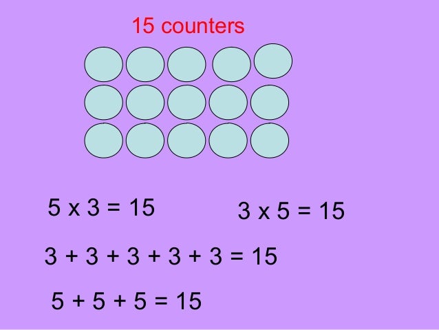 Multiplication arrays
