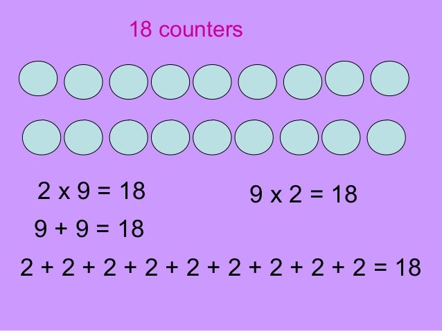 Multiplication arrays