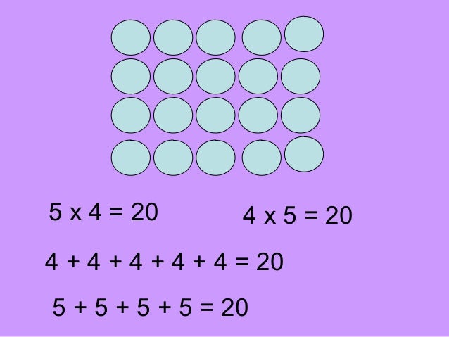 Multiplication arrays