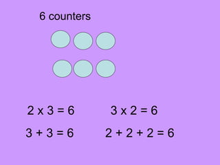 Multiplication | PPT