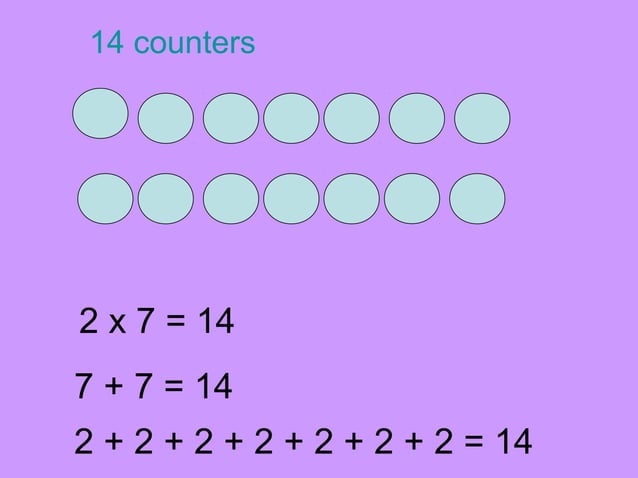 Multiplication arrays ppt | PPT