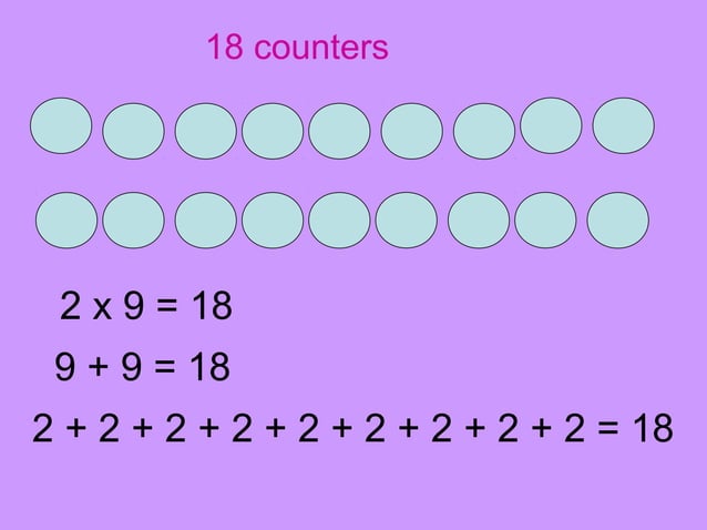 Multiplication arrays ppt | PPT