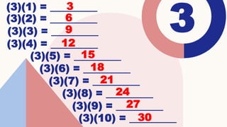Multiplication Basics.pptx