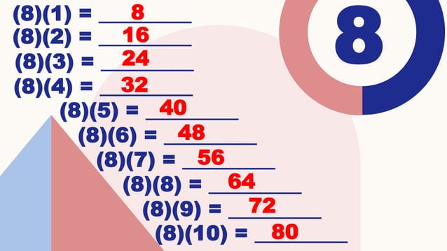 Multiplication Basics.pptx