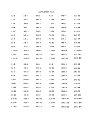 Multiplication chart
