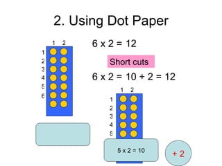 Multiplication & division | PPT