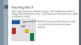 Multiplication & division teaching ideas | PPTX