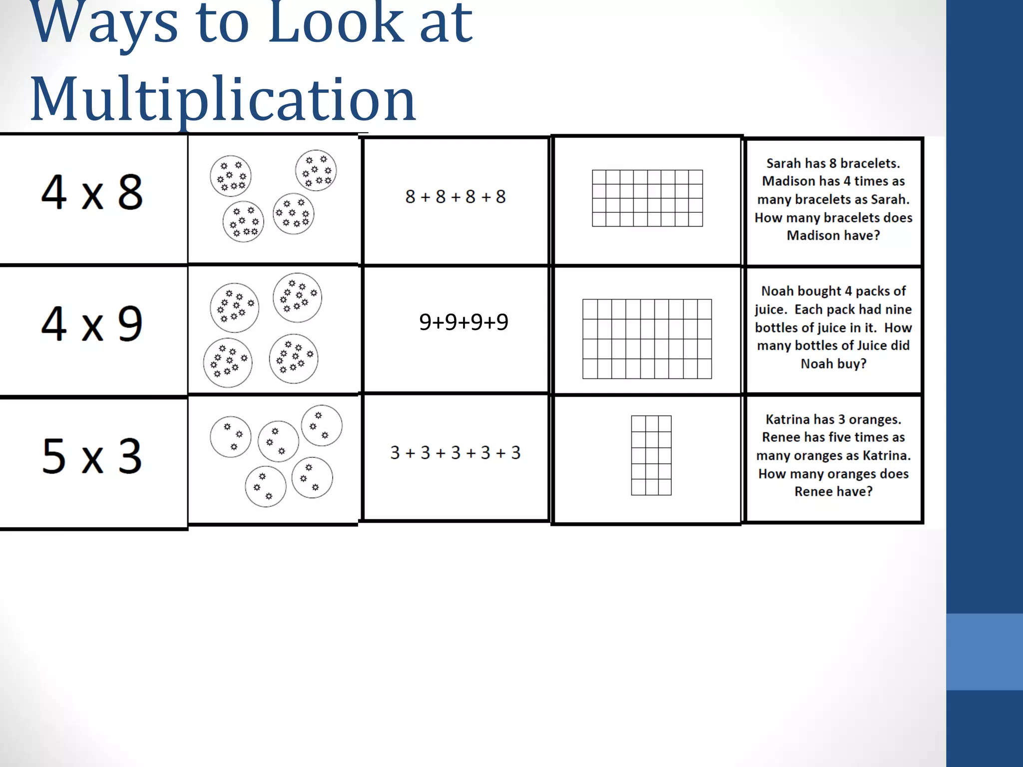 Multiplication & Division | PPT