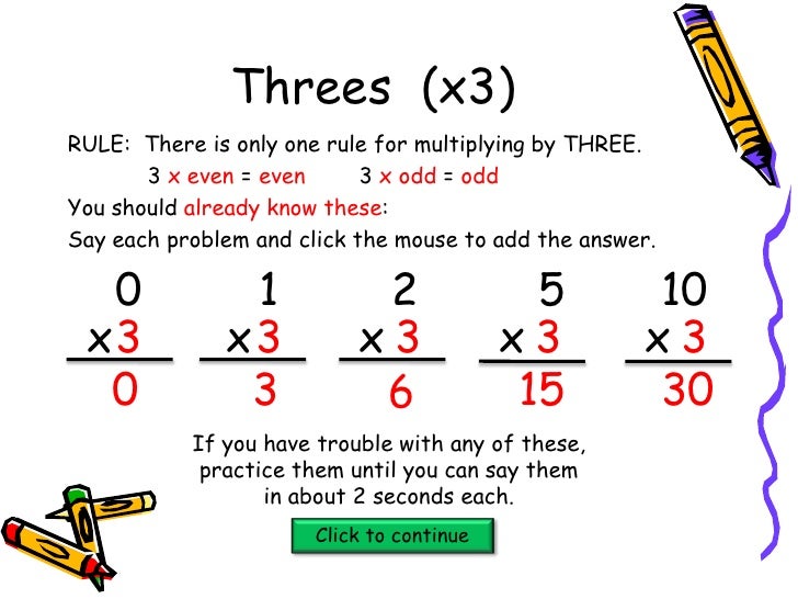 Multiplication facts