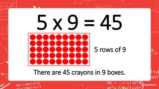 Multiplication facts 5s | PPTX