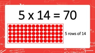 Multiplication facts 5s | PPTX